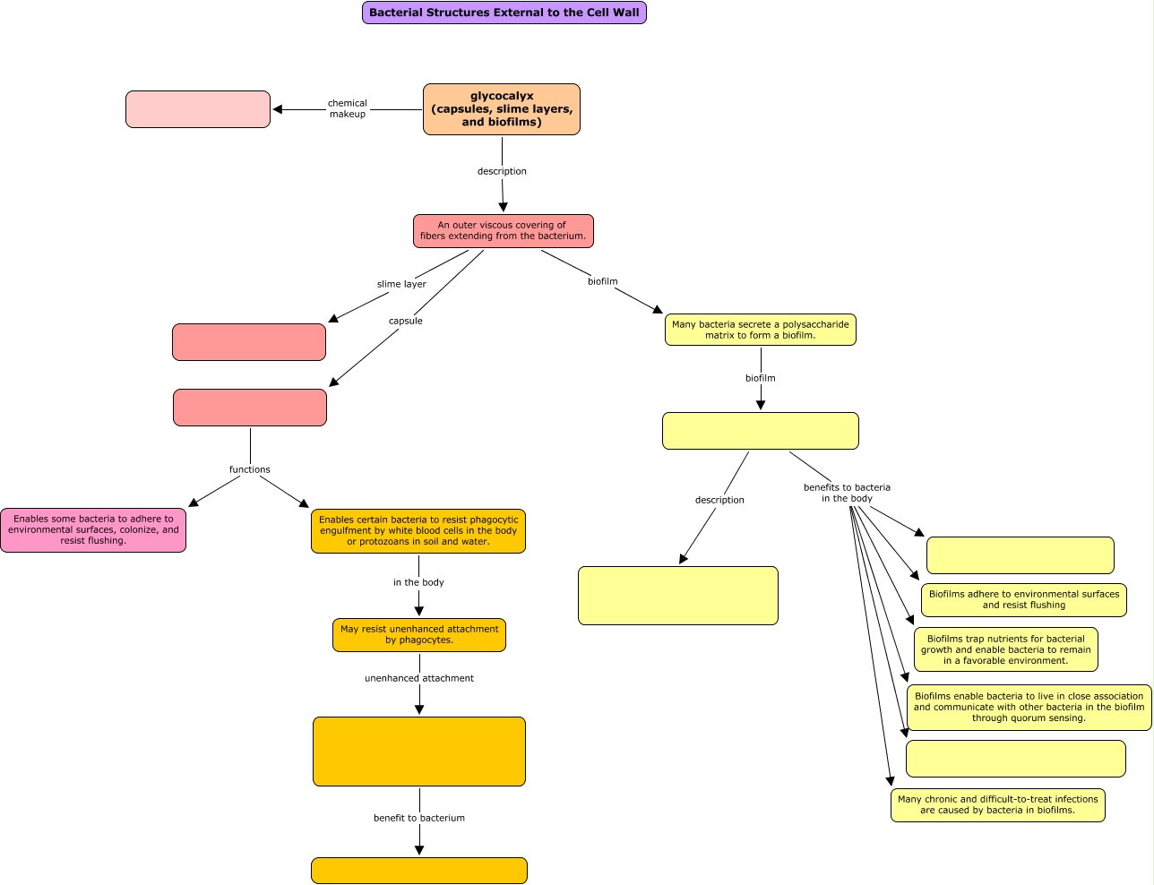 blanks_glycocalyx.cmap.html